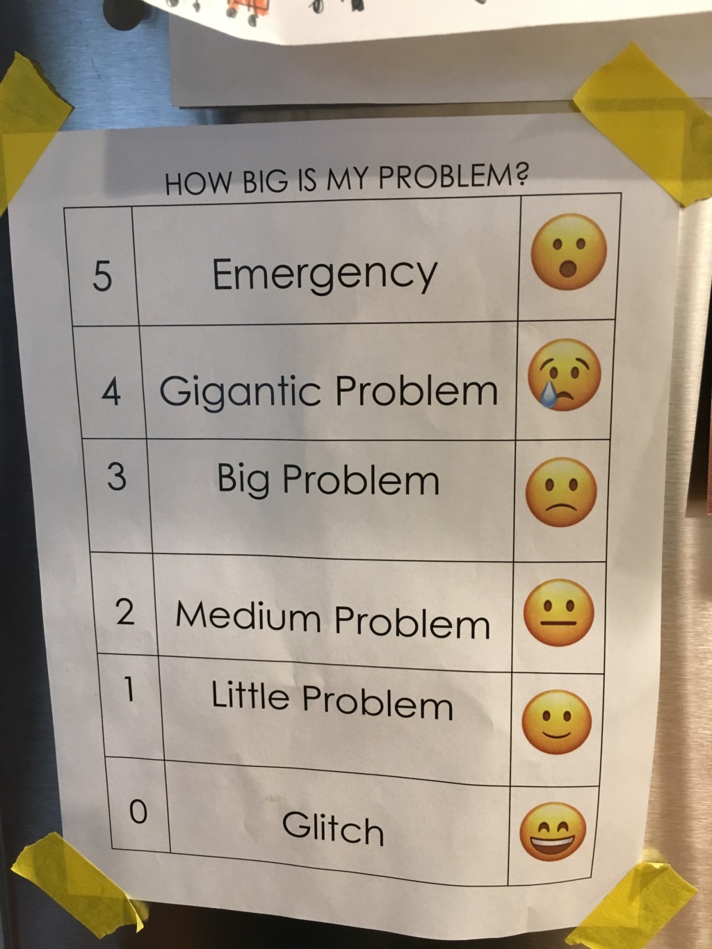 How Big Is Your Problem? | Fairfield County Moms Blog